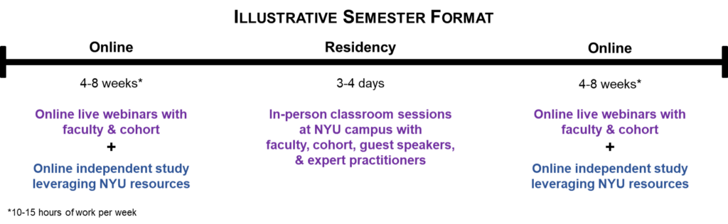 Hybrid Masters Program | NYU MS in Health Law and Strategy